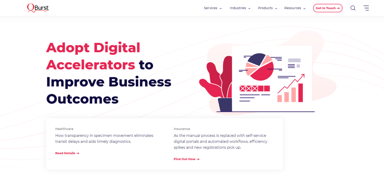 QBurst Spotlight and Review - Focos